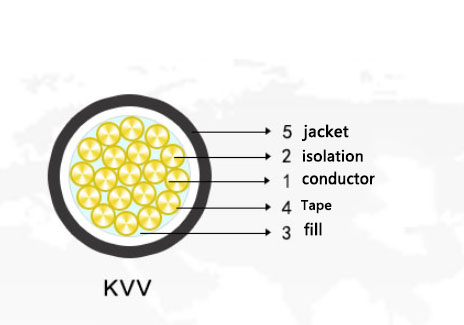 KVV PVC Insulated PVC Sheathed Control Cable – ftcable